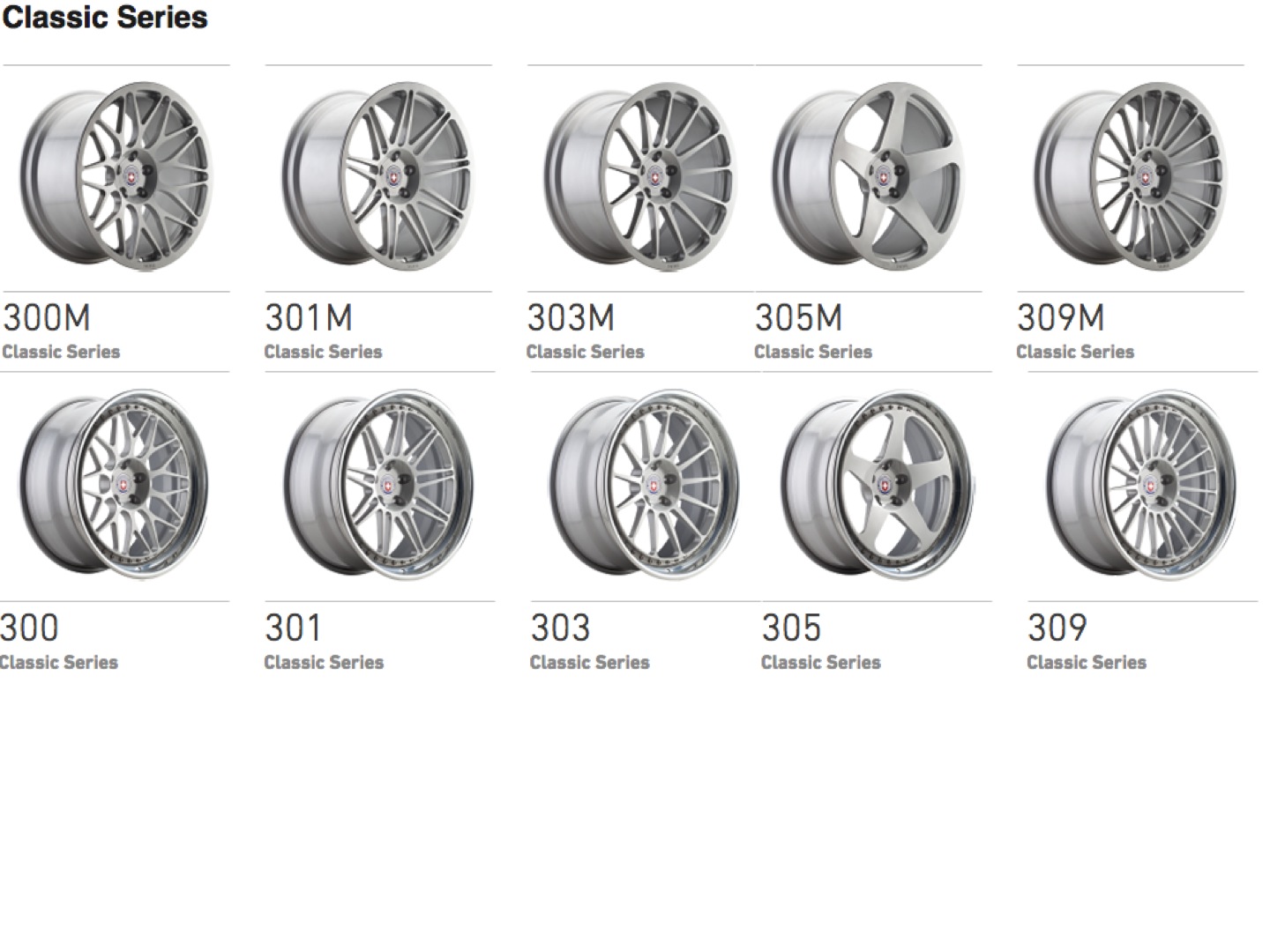 The Elites – Introducing HRE Performance Wheels | Autofuture Design SDN BHD
